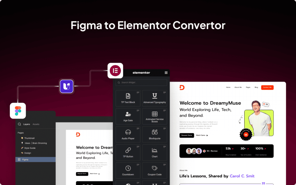 UiChemy - Figma to WordPress Convertor (Elementor, Bricks & Gutenberg)