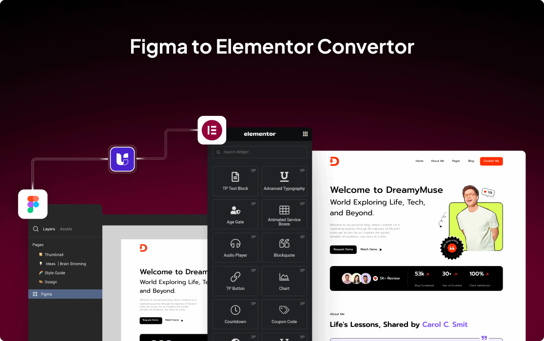 UiChemy - Figma to WordPress Convertor (Elementor, Bricks & Gutenberg)